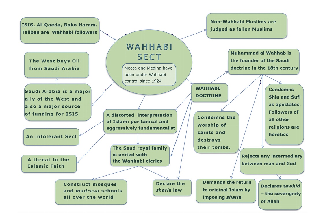 Connecting the dots between terrorism and the spread of hardliners ...